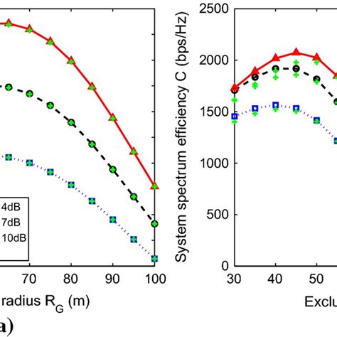 Spectral Efficiency Versus The Sinr Threshold Download Scientific Diagram
