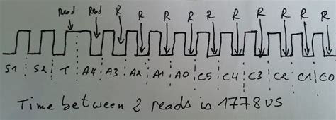 Rc 5 Remote Control Protocol Decoder Using Pic16f877a And Ccs C