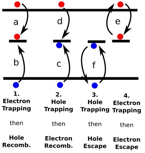 Srh Recombination Theory Oghmanano Manual