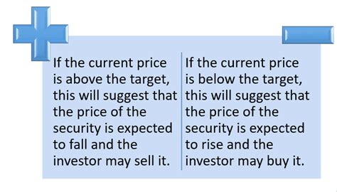What Is The Target Price In The Share Market Trading Fuel