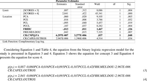 Main Results From Ordinal Logistic Analysis Download Table