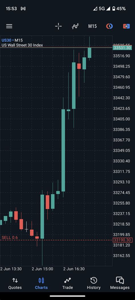 5036 Best R Forex Images On Pholder 499 5000