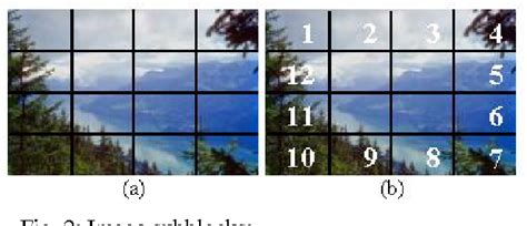 Figure 2 From Automatic Image Orientation Detection Using The Supervised Self Organizing Map