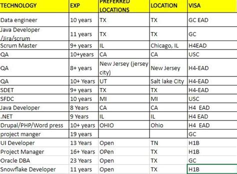 Bharath Simha Reddy On Linkedin Hi Professionals Greetings From Force Focus It Solutions