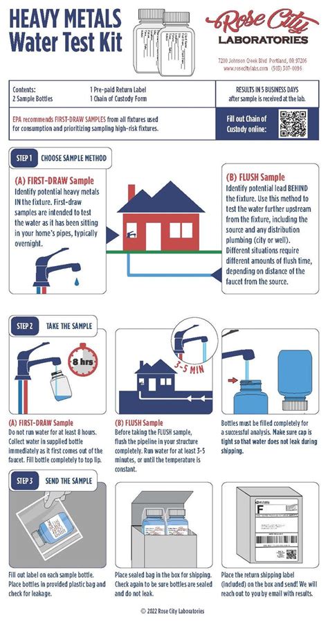 Asbestos Testing Kit — Rose City Laboratories