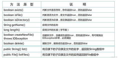第七章：io Csdn博客