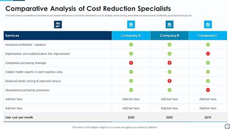 Cost Reduction Ppt Powerpoint Presentation Complete With Slides