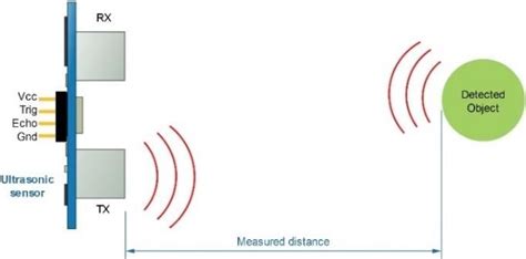 Hc Sr04 Ultrasonic Sensor Working Pinout Features 50 Off
