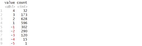 How To Perform Sentiment Analysis In R How To Perform Sentiment Analysis In R