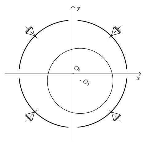 Tilting Pad Bearing And Rotor Journal Download Scientific Diagram