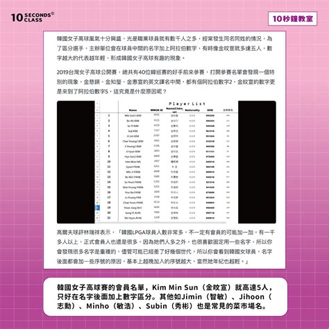 10 Seconds Class 10秒鐘教室 10 Seconds Class 10秒鐘教室