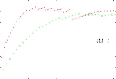 Percentage Of Time Spent Transferring Over Pci Express During Computation Download Scientific
