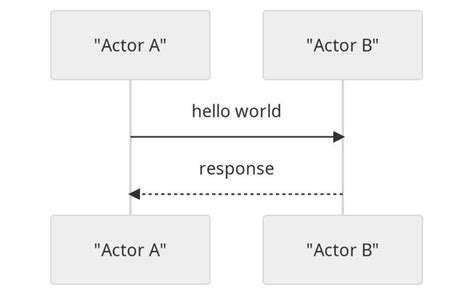 Chris Henrick Observable