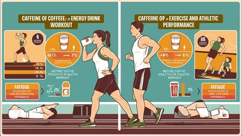 How Caffeine Affects Exercise And Athletic Performance Youtube