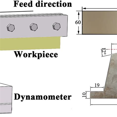 Experimental Setup And The Dimension Mm Of Cutting Tool And Workpiece