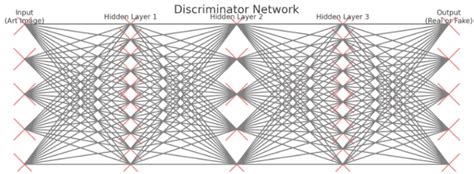 Generative Adversarial Networks Crafting Art With Python And Ai Code