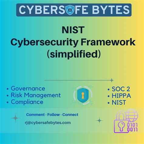 How To Explain Nist Framework In One Sentence Rajesh J Ms Mba Posted On The Topic Linkedin