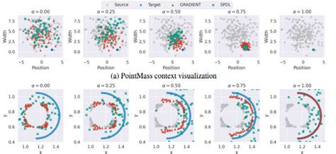 卡内基梅隆大学 通过渐进域适应使用最优传输的课程强化学习 智源社区