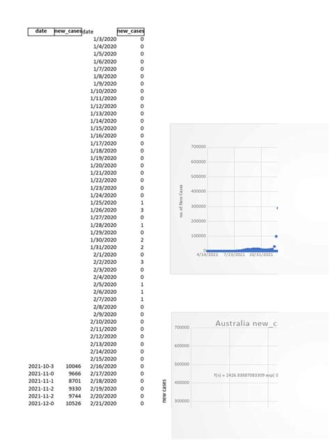 Ext 1 Task 2 Q1abc Pdf