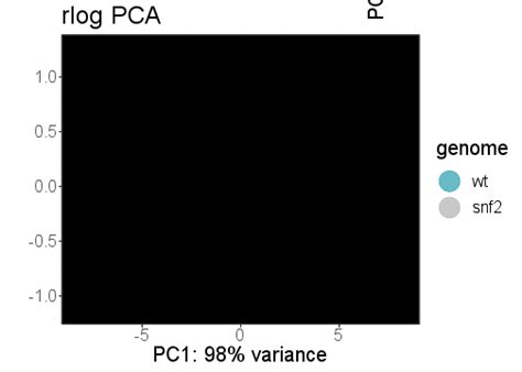 21 Rnaseq Diferential And Exploratory Analysis Rna Genomics