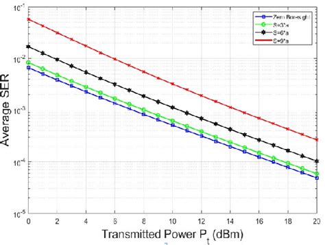 Fso Communication With Nonzero Boresight And Jitter Over Málaga