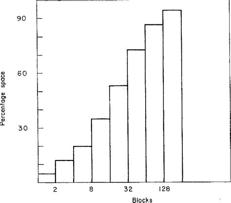 Figure 3 From Unix As A Basis For Cad Software Preprint Semantic