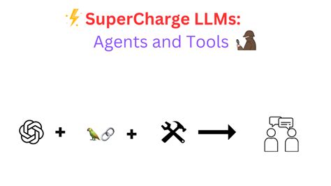 Introduction To Agents In Langchain To Supercharge Llms
