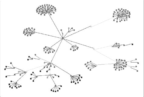 Figure 2 From Java Quality Assurance By Detecting Code Smells Semantic Scholar