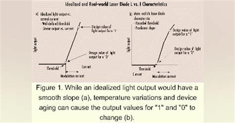 Programmable Mixed Signal Devices Optimize Fiber Optic Communications