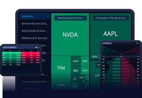 Webull Desktop Powerful Customizable Trading Experience With