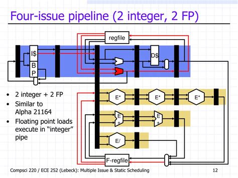 PPT Duke Compsci 220 ECE 252 Advanced Computer Architecture I