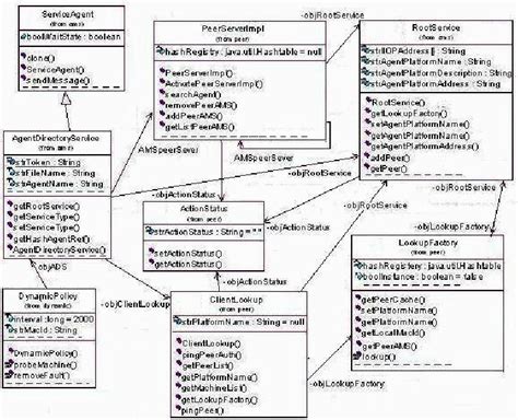 Object Oriented Class Diagram Of Decentralized Ams Download