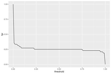 visualization mlr