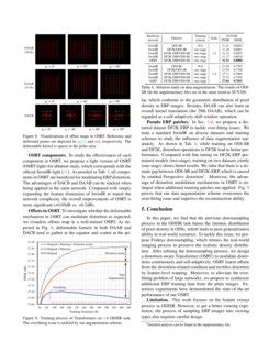 OSRT Omnidirectional Image Super Resolution With Distortion Aware Transformer DeepAI