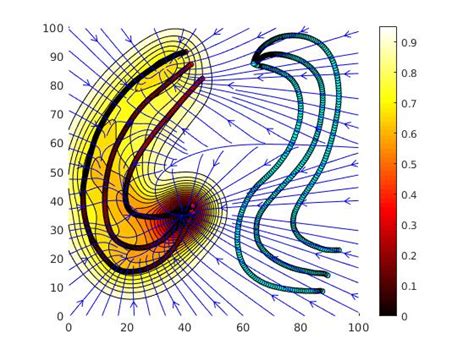 Database And Code Lasa Epfl
