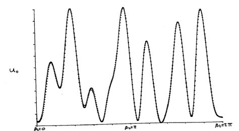 4 Calibration Apparatus Signal Of The Mueller Polarimeter With Values Download Scientific