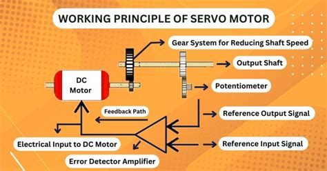Towerpro Sg90 Servo Motor And Its Application Vayuyaan
