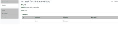 Github Vladyslavcherkashyntask Manager Project Task Management