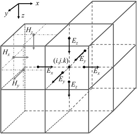 The Discretization Of Standard Yee Grid Download Scientific Diagram