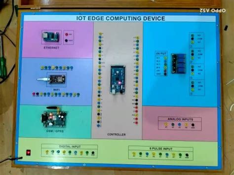 Analog Digital IoT EDGE Computing Device PC Model Name Number Pm Enterprise At Piece