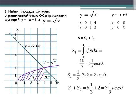 Вычисление площадей плоских фигур с помощью определённого интеграла