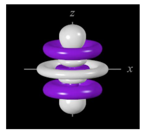 Solved The Wave Functions That Describe The Complete Chegg