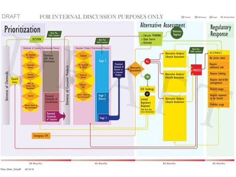 Gc Flowchart Presentation Ppt