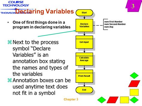 Modules Hierarchy Charts And Documentation Ppt Download