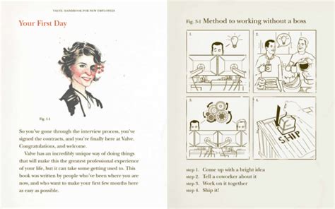 Employee Handbook Examples And Best Practices For HR Teams