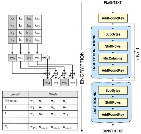 Chirag S Blog Key Exapansion In AES Add Round Key Function In AES