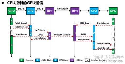 Nccl基本介绍 Csdn博客