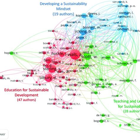 Philip Hallinger Tsdf Chair Professor Of Leadership And Sustainable