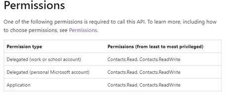 Getting 404 When Trying To Access Microsoft Graph Api Endpoint V10