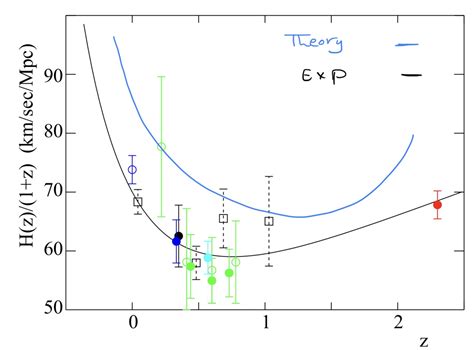 Plotting How To Plot A Curve With An Experimental Plot Mathematica